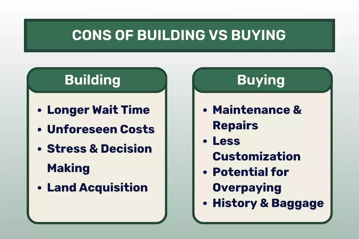 Building a House in Virginia? What You Need to Know